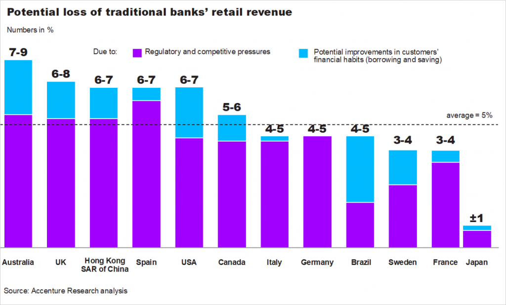Banks, do right by customers to increase trust | Accenture Banking Blog
