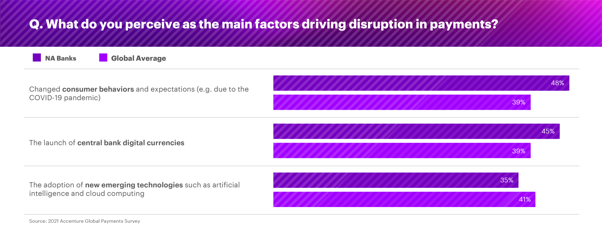 Incoming disruption in payments | Accenture Banking Blog