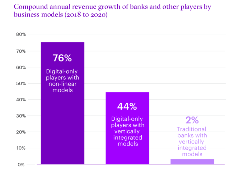 Shattering the banking value chain | Accenture Banking Blog