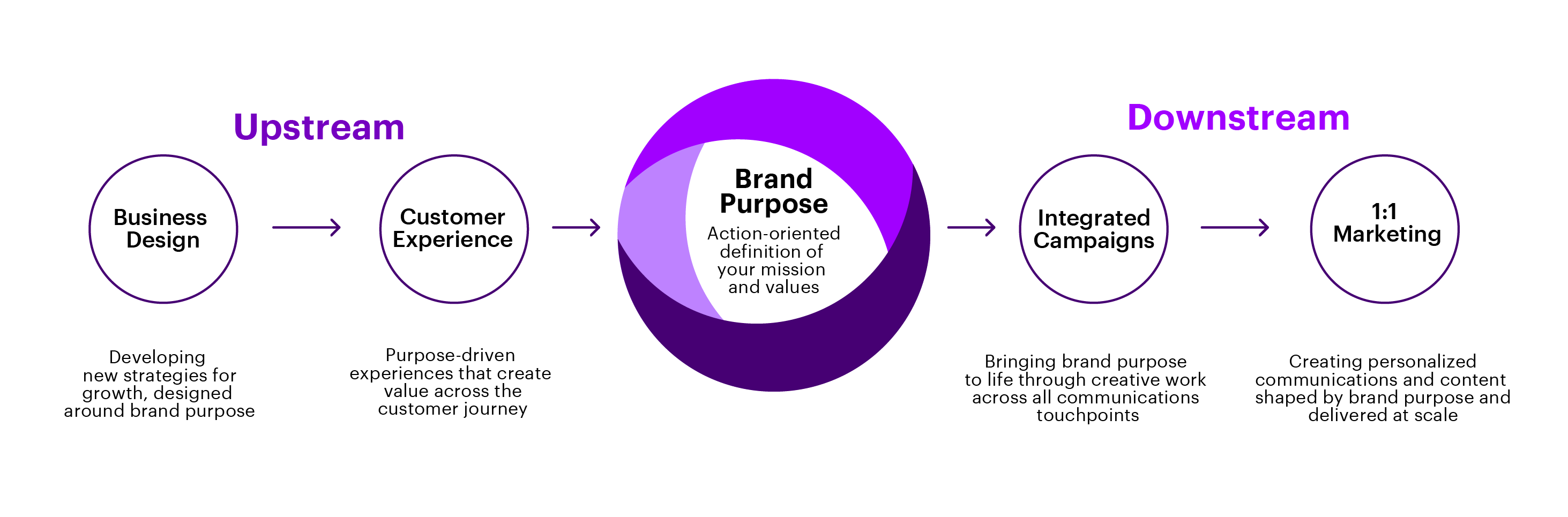 Activating Brand Purpose In Banking Accenture Banking Blog Activating Brand Purpose In Banking Accenture Banking Blog
