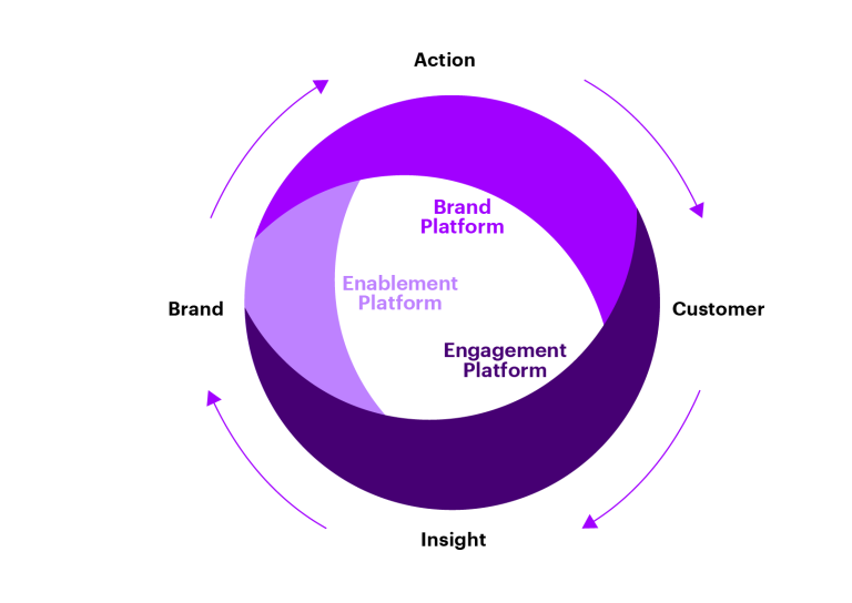 Activating brand purpose in banking | Accenture Banking Blog