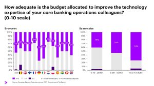 How can banks increase productivity | Accenture Banking Blog