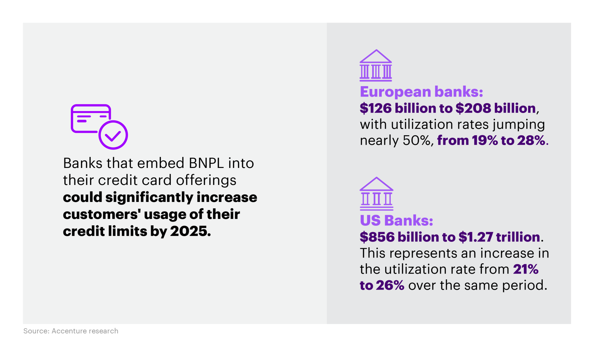 BNPL: Strategies for banks to get it right | Accenture Banking Blog