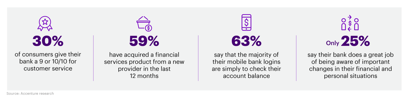 5 ways to reignite customer relationships for growth | Accenture ...