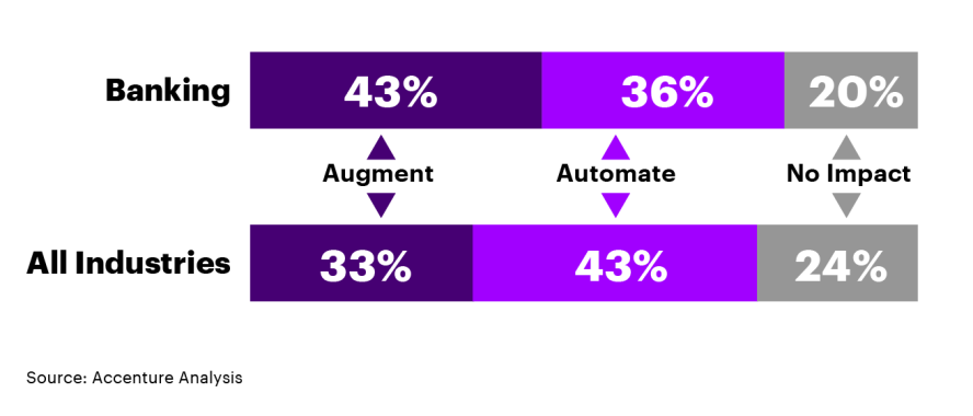 Commercial banks transform ops talent | Accenture Banking Blog