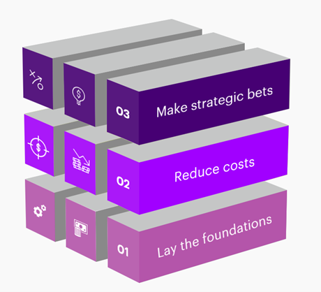3 ways to win the payments innovation race | Accenture Banking Blog