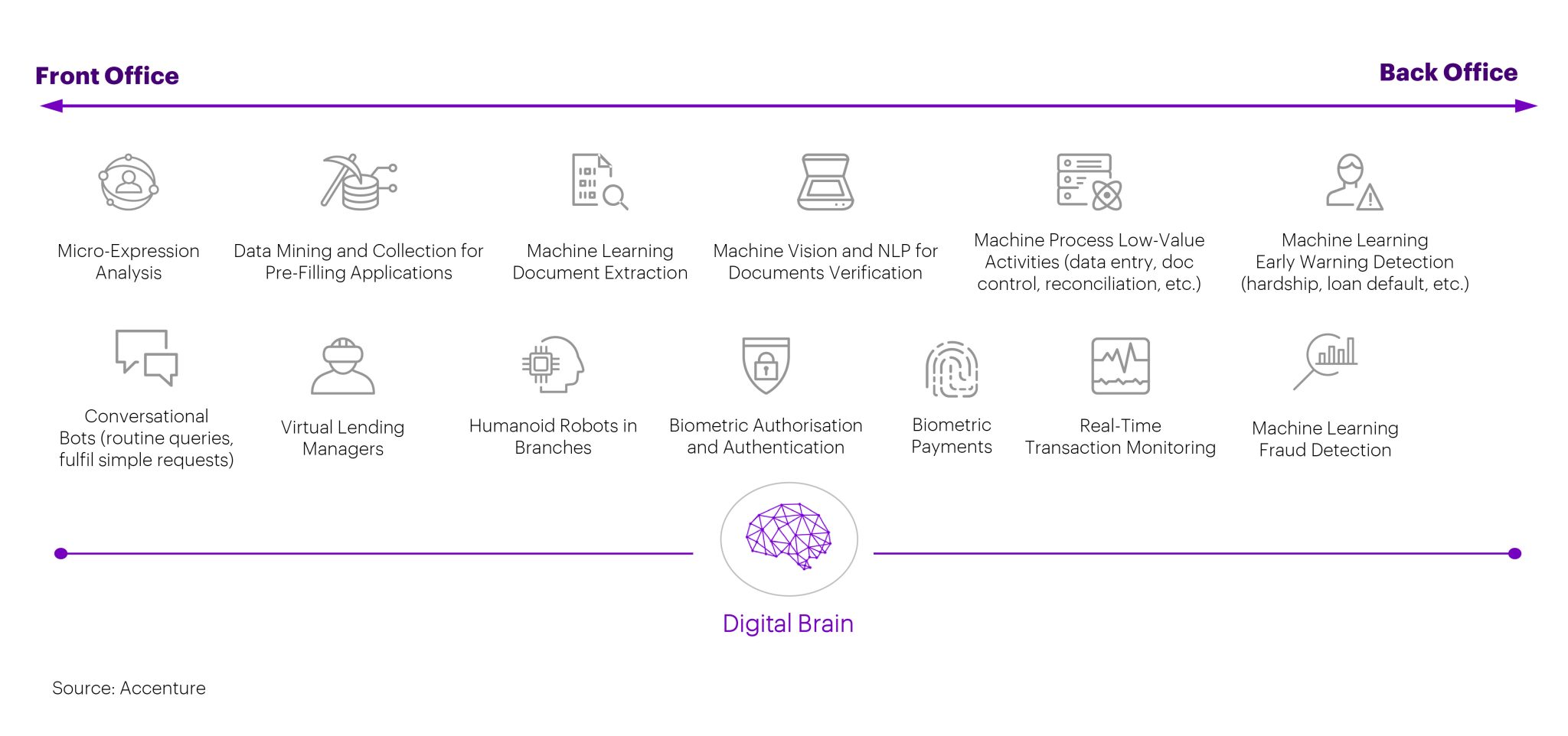 Strategic shifts to future-proof your lending business | Accenture ...